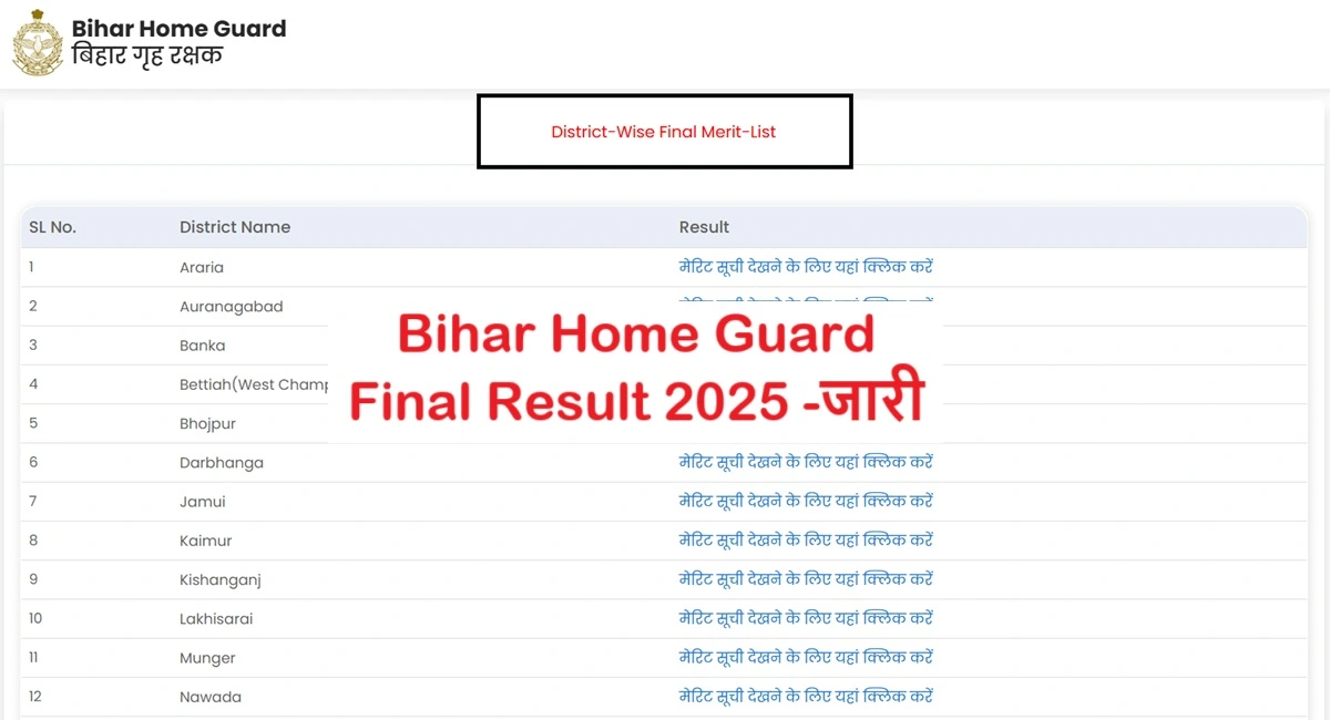 Bihar Home Guard Result 2025 Out- Check Final Cut-Off, Direct Link For ...