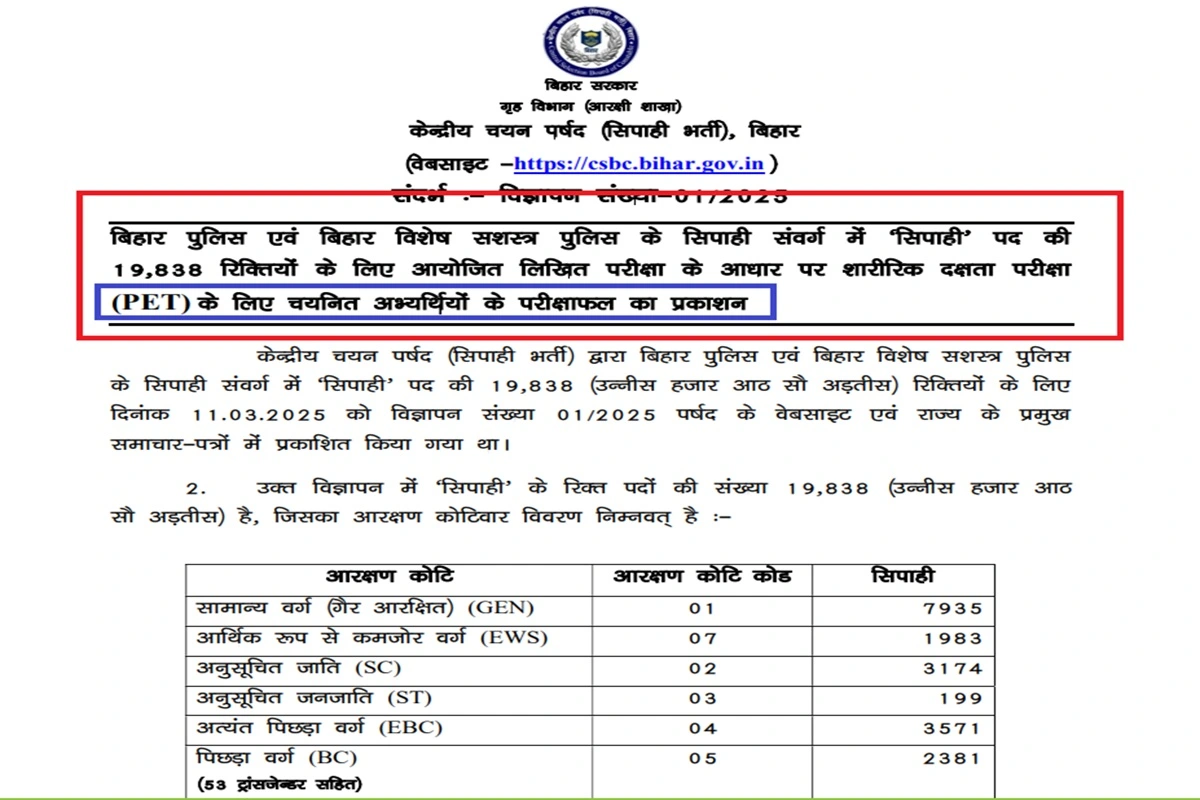 Bihar Police Result 2025 Out For 19838 Posts, Check Result Here, PDF ...